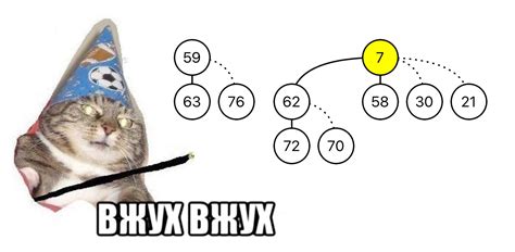github olderor visualization visualize data structures skew