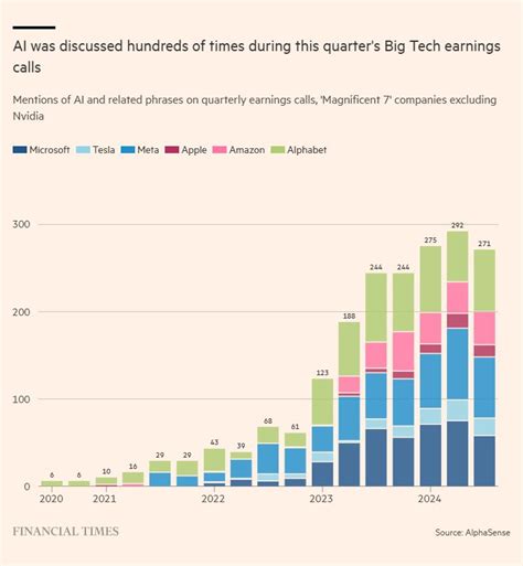 David Cyrus On Linkedin Ai Artificialintelligence Career Entrepreneurship