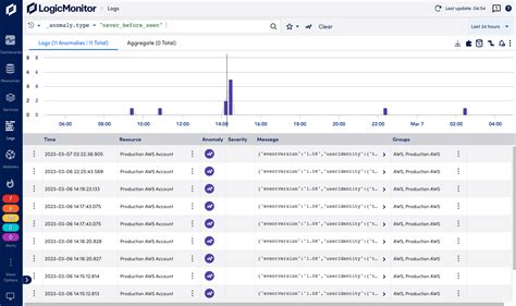 Log Anomaly Detection Logicmonitor