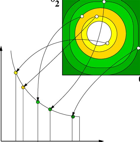 A Schematic Of The Nested Sampling Algorithm The Two Dimensional