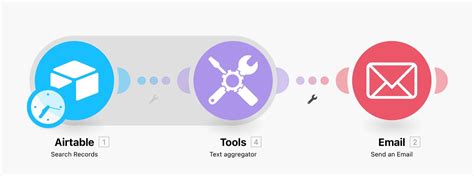 Field Order Different Between Grid View And Manage Field Airtable Community