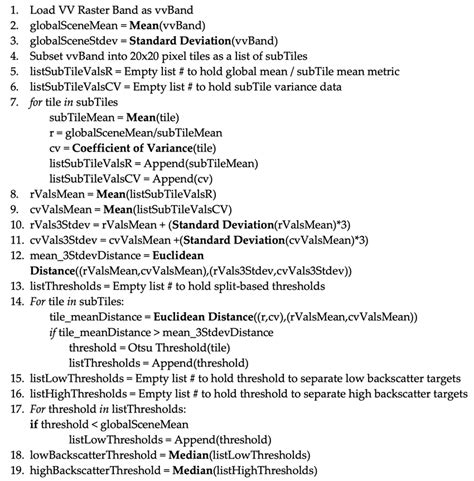 A Pseudo Code Description Of Split Based Thresholding Approach Used To