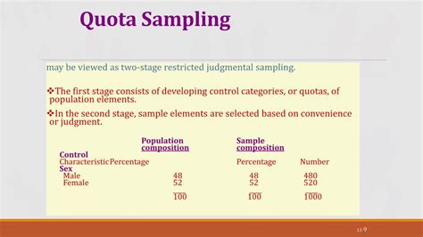 Ppt Sampling Procedures And Sample Size Determination Powerpoint