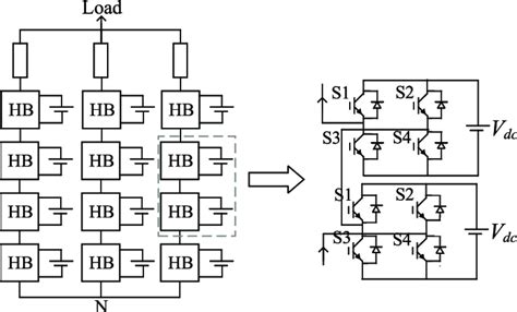 the topology of 9 level cascaded h bridge inverter download