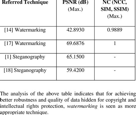 Final Comparative Analysis Download Table