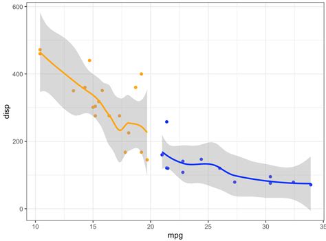 Ggplot How Set Color Of Points In R Ggplot By Function Stack Overflow