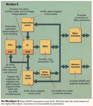 RISC Grows Up Higher Intellect Vintage Wiki