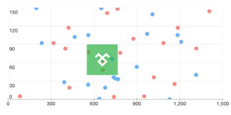 Announcing Telerik UI For IOS