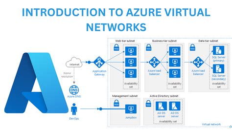 How To Create Virtual Networks In Microsoft Azure Portal By Isaac Uzu Medium