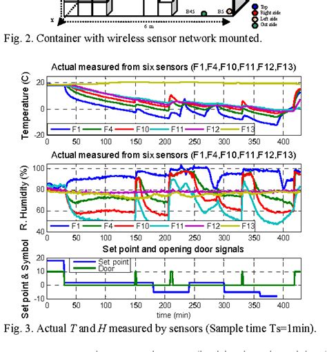 Figure 1 From Combinational Fault Diagnosis In A Monitored Environment