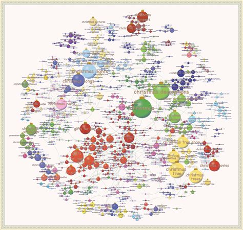 an a to z of extra features for the d3 force layout artofit