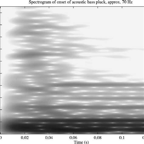 Pdf Algorithms For Computing The Time Corrected Instantaneous