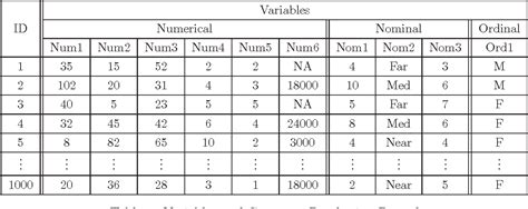 table 1 from a semi supervised regression model for mixed numerical and