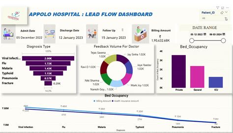 Excel Powerbi Dataanalytics Powerbi Excel Businessintelligence Vishal Yadav