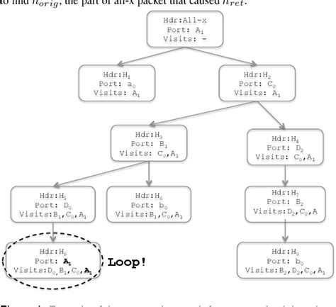 Karnaugh Map Semantic Scholar