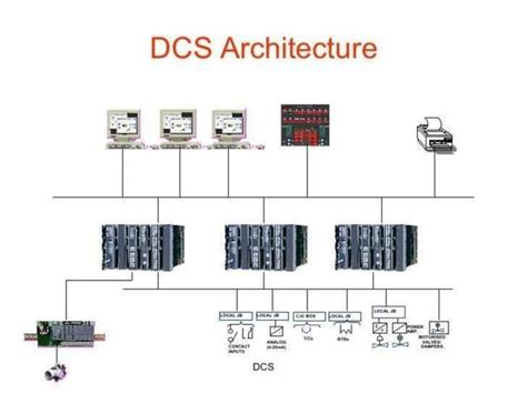 distributed control system presentation pptx agriculture industries
