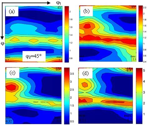 3 Orientation Distribution Function At φ245° Section Of The