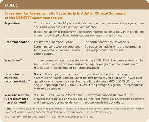 Screening For Asymptomatic Bacteriuria In Adults Recommendation
