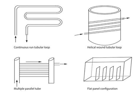 Bioreactor Design Principle Parts Types Uses Diagram