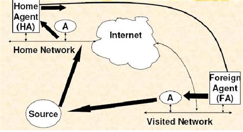 Blog Do Bruno Correia Conceito De Protocolo