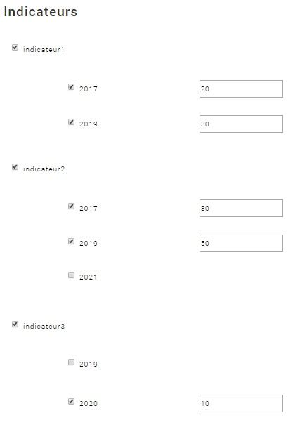 Relations Cascading Manytomany Symfony Insertion Et Modification Par