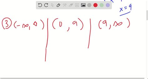 ⏩solved Find All Relative Extrema Of The Function F X X 4 12 X 3 Numerade