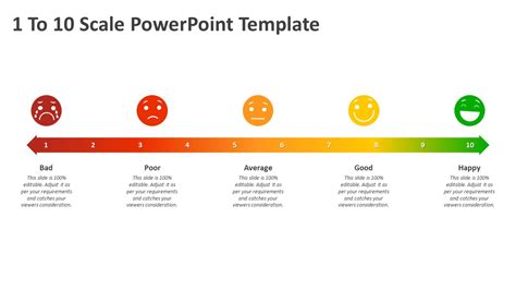 1 To 10 Scale Powerpoint Template Rating Scale Examples
