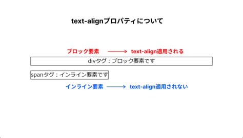 【css】text Aligncenterが効かない原因徹底解説