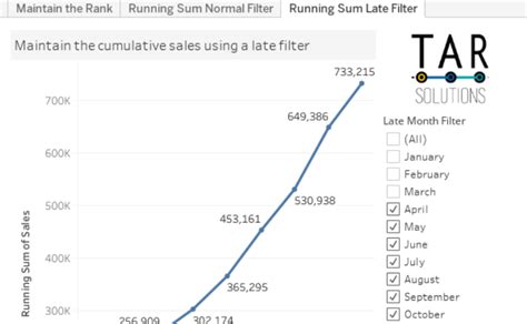 workbook tableau late filters