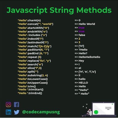 Learn Javascript String Methods With Codecampus Code Campus Posted On