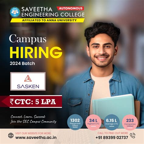 A Hearty Welcome To The Hr Team Of ‘sasken Saveetha Engineering College