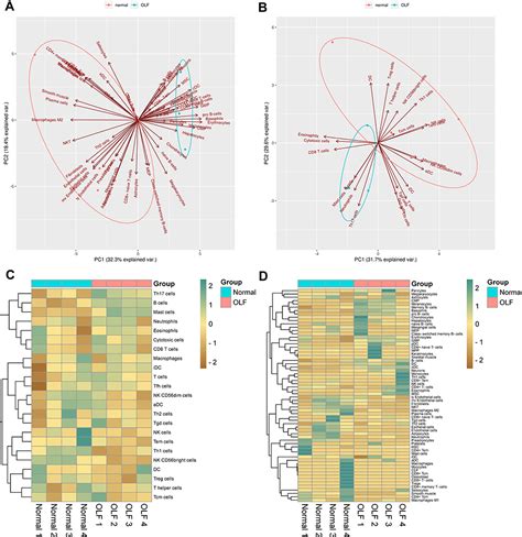 Integrating Bioinformatic Strategies With Real World Data To Infer Dis