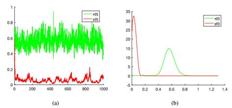 Dynamical Analysis Of A Stochastic Hybrid Predator Prey Model With
