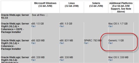 Downloading The Installation Packages For Weblogic Server Adf Runtime