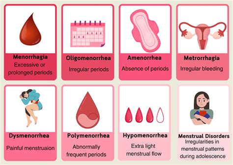 Causes Of Abnormal Periods And Irregular Menstruation Gss