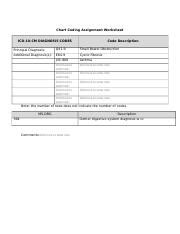 NTruitt Chart Coding Assignment Worksheet Chart Coding Assignment Worksheet ICD