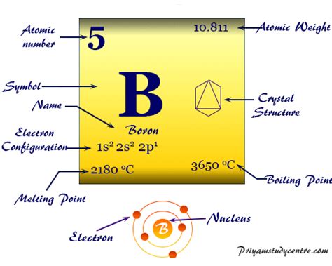 Boron Element Uses Symbol Properties Facts Compounds
