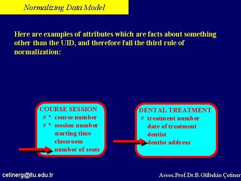 First Normal Form Second Normal Form Third Normal