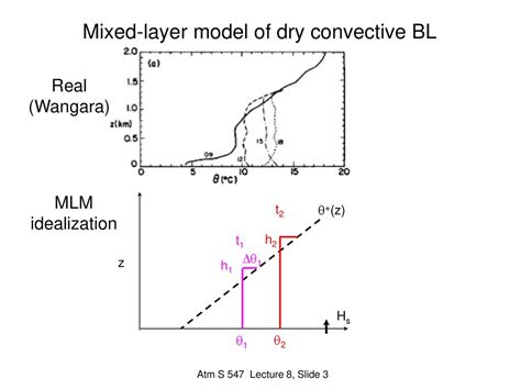 Vertical Resolution Of Numerical Models Ppt Download