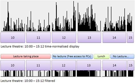 10 Initial Quantitative Analysis Of Motion Events In Our First