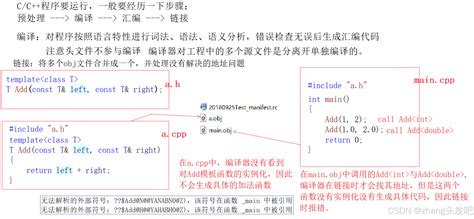 C模版进阶：非类型模版参数，模版的特化，模板的分离编译c 内部模版类特化 Csdn博客