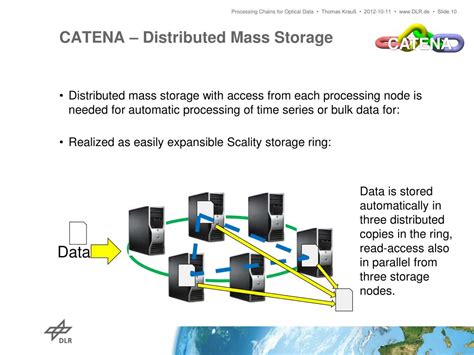 Ppt Catena Distributed Generic Processing Chain For Optical Satellite