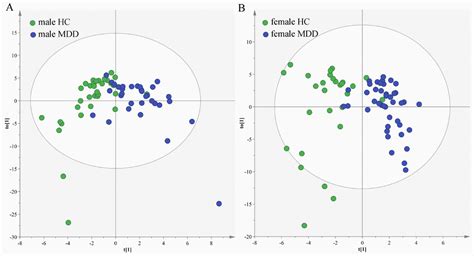 Age Specific Urinary Metabolite Signatures And Functions In Patients
