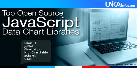 Top Open Source Javascript Data Chart Libraries For Developers