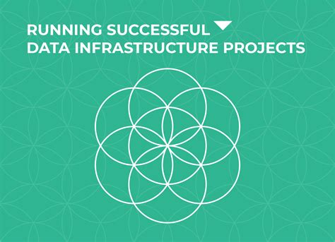 Cloud And Data Engineering Solutions By Infinite Lambda