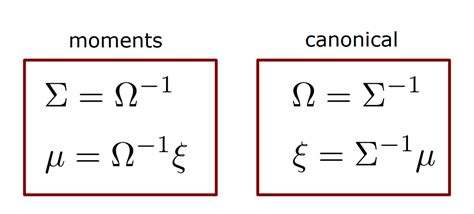 Amsmath How To Create Two Box Side By Side In Latex Without Using Tikzlibrary TeX LaTeX
