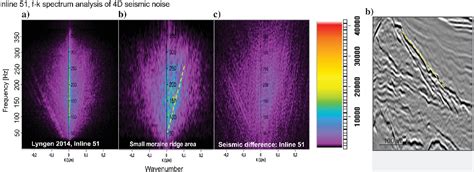 Figure 1 From Repeatability Of High Resolution 3d Seismic Data