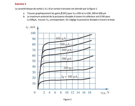 solved the ic vce output characteristic of a certain