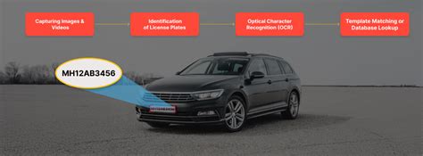 自动车牌识别 Anpr 解决方案 提高效率