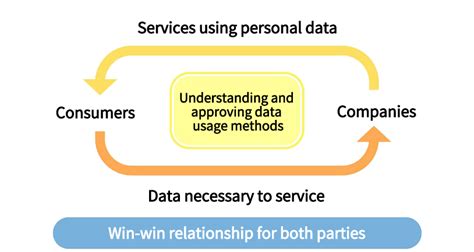 DX Data Supports DX Of Business Growth Our Capabilities DENTSU INC